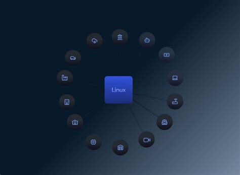Atlantik Elektronik Gmbh On Linkedin Advantages Of Qualcomm Linux Stack