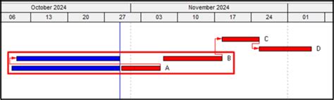 From Progress Override To Retained Logic In An Updated Schedule