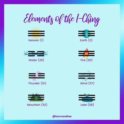 Elements Of The I Ching Human Design I Ching Human Design System