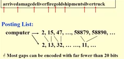 3inverted File Index Howjul的学习笔记