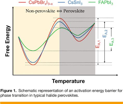 Figure 1 From Understanding Phase Transition Dynamics Paves The Way To