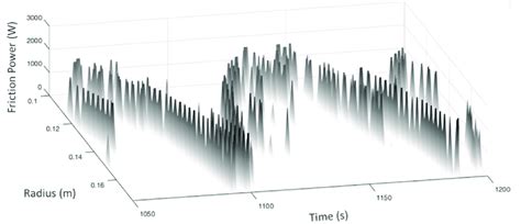 Abstract Cellular Automaton Example Simulation Results Indicative Of