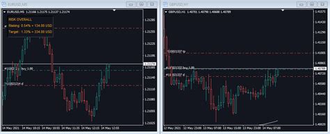 Indicators Ind The Overall Percent Risk Mt5 Articles Library