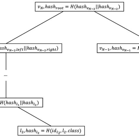 The Construction Of Ads Each Leaf Node Contains The Identification Download Scientific Diagram
