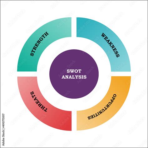 Visual Representation Of Swot Analysis Stock Vector Adobe Stock