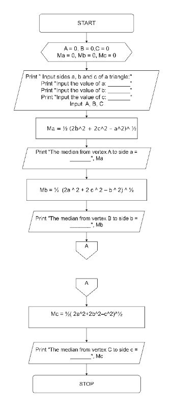 Sales Data Flow Diagram Level Edrawmax Edrawmax Templates Im