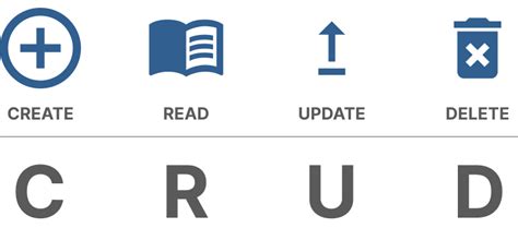 Part3 Postgresql Relationships Creating And Managing Database Relationships By Patrik