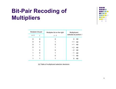 Bit Pair Recoding Pdf