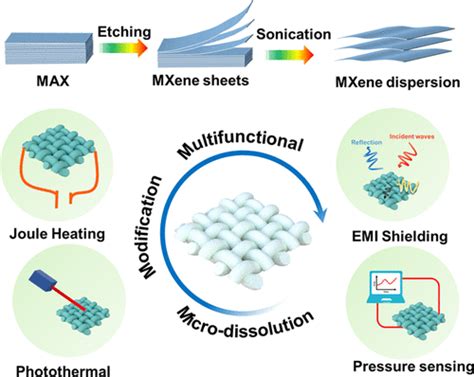 Multifunctional Hydrophobic Mxene Coated Cotton Fabrics For Electro