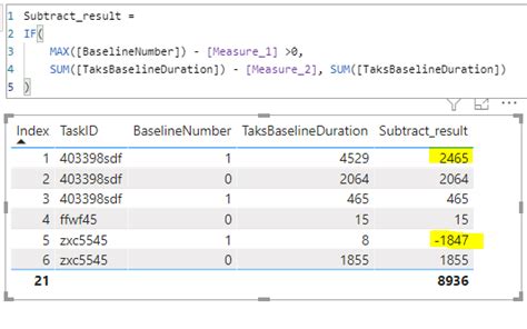 Solved Subtract Between Rows With Same Id Microsoft Fabric Community