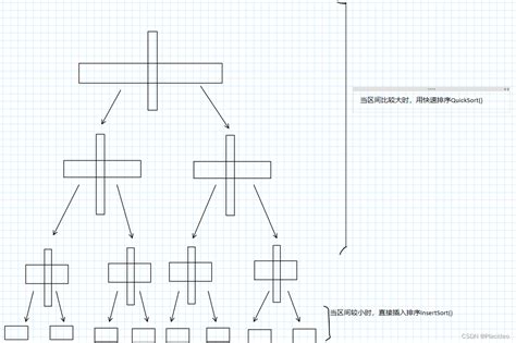 快速排序 quicksort 递归版本 快速排序递归 csdn博客