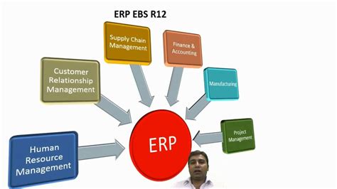 Oracle Erp Software