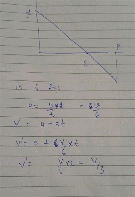Et ABHYAAS III The Velocity Versus Time Graph Of A Particle Is Given If The Total