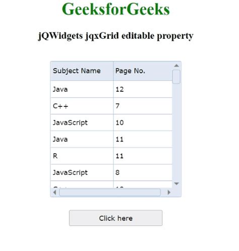 Jqwidgets Jqxgrid Editable Property Geeksforgeeks