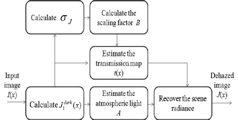 The Flowchart Of Pda Download Scientific Diagram