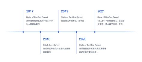 Devops 时代的高效测试之路 腾云coding 博客园