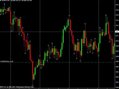 High Low Open Close Indicator For Mt4