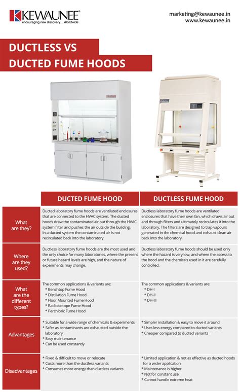 Fume Hood Explained Laboratory Fume Hoods Explained Chemical Containment Znezbt