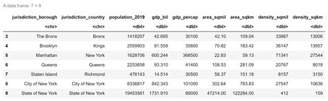 R Scraping A Wikipedia Table Stack Overflow