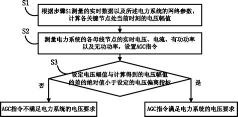 Method For Checking Voltages Eureka Patsnap