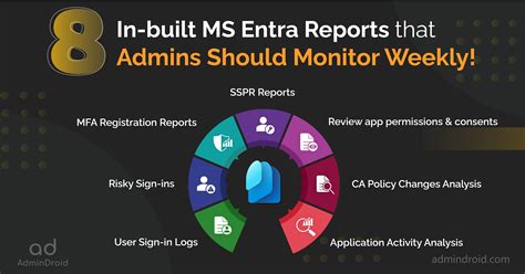 8 In Built Microsoft Entra Reports That Admins Should Monitor Weekly Rm365reports