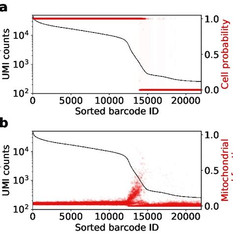 Comparing Cellbender Remove Background Cell Calling With Several