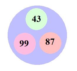 Python Program To Find Largest Number Among Three Numbers Codeforcoding