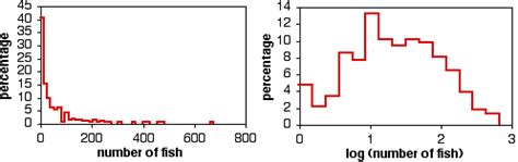 HOT Reverse Log Transformation In R