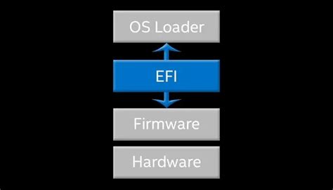 What Is EFI Extensible Firmware Interface