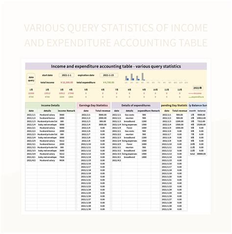 Various Query Statistics Of Income And Expenditure Accounting Table
