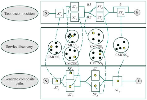Symmetry Free Full Text A Hybrid Whale Optimization Algorithm For