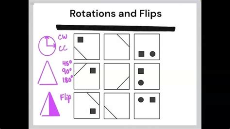 Inductive Reasoning Patterns