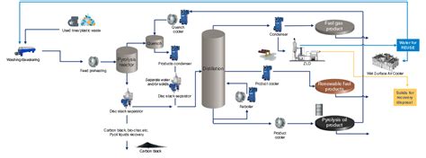 Plastic Pyrolysis Challenges And Solutions Blog Alfa Laval