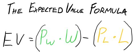 Expected Value Trading The Mentality Of A Profitable Trader Predicting Alpha