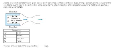 solved a solid propellant rocket in figure given below is
