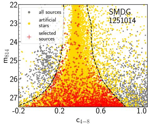 Figure A5 Compactness Index í µí± 4−8 Magnitude Diagram For The