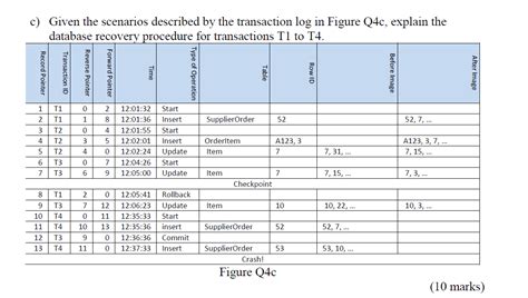 C Given The Scenarios Described By The Transaction