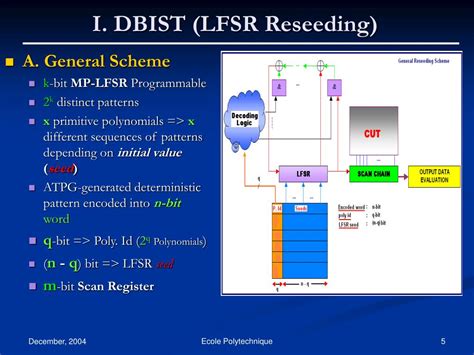 Ppt Deterministic Bist Powerpoint Presentation Free Download Id