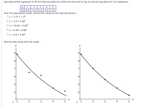 Solved Use Exponential Regression To Fit The Following Data