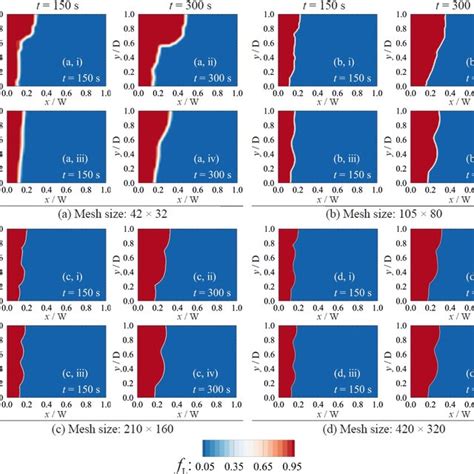 the influence of the computational cell size and the permeability