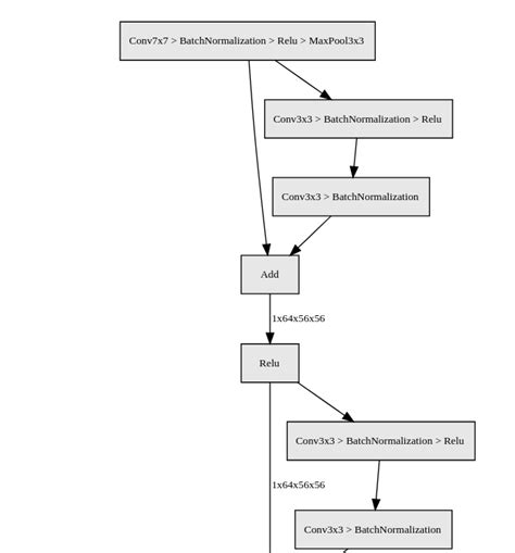 Keras Like Summary Of A Model Advanced Part 1 V3 Fastai Course Forums