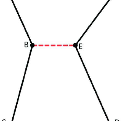 non convex shape converted into a convex one by subdivision algorithm download scientific diagram
