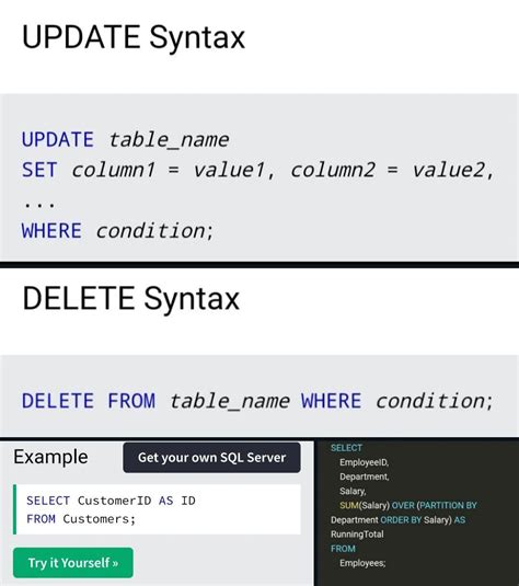 Prakul H N On Linkedin Case Having Update Delete Aliasing