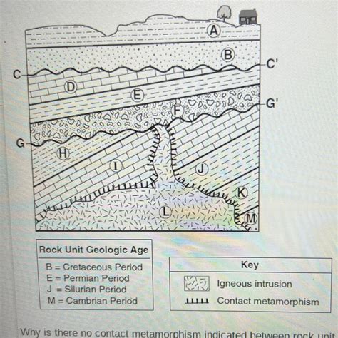 Why Is There No Contact Metamorphism Indicated Between Rock Unit L And Rock Unit F