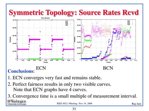 Ppt Explicit Congestion Notification Ecn Powerpoint Presentation Free Download Id 3999514
