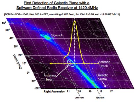 Figure 1 From Wavelet Denoising Based Deconvolution Algorithm For Radio