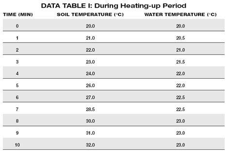 Act Test Exam Free Actual Qandas Page 55 Examtopics