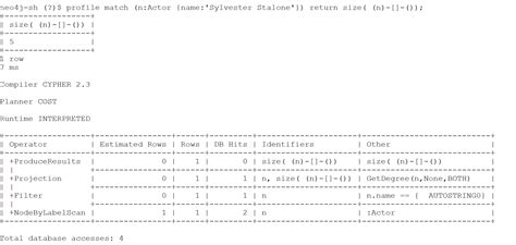 How Do I Improve The Performance Of Counting Number Of Relationships On