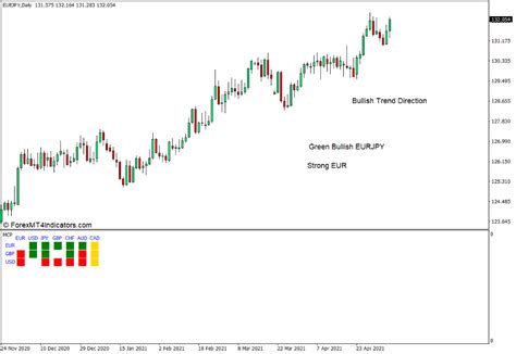Multi Currency Pair Indicator For Mt4