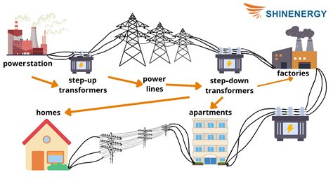 Electrical Step Down Transformer Diagram